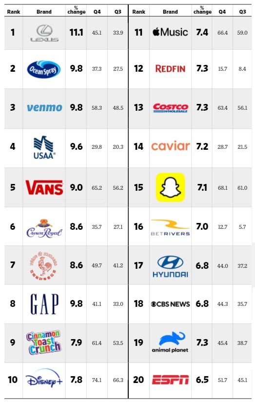 Veinte marcas que captan la atención (y los dólares) de la Generación Z ...
