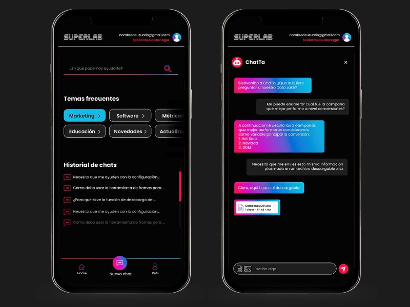 Super presenta su nueva área: Superlab | Adlatina