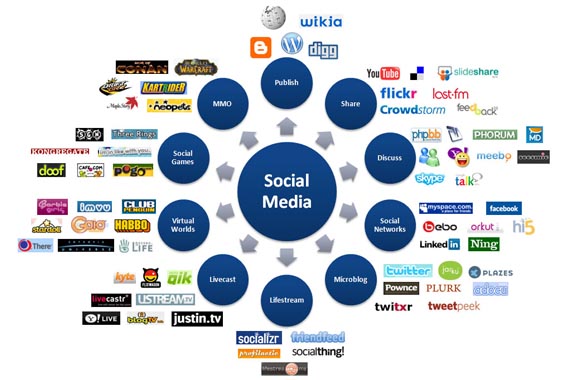 Un balance sobre los medios sociales en el 2012 | Adlatina